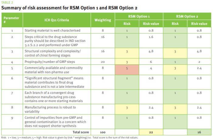 Selection and justification of regulatory starting materials | Journal ...