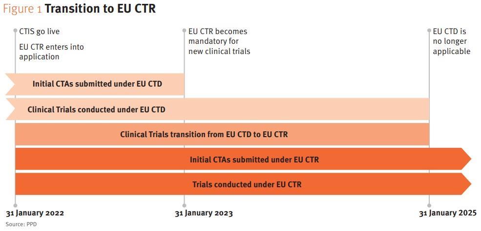 Clinical Trial Information System: overview, opportunities and ...
