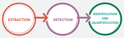 Chemical characterisation: a critical first step for medical device ...