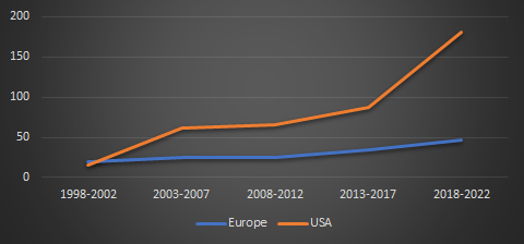 Controlled substances development – past, present, and future | Journal ...
