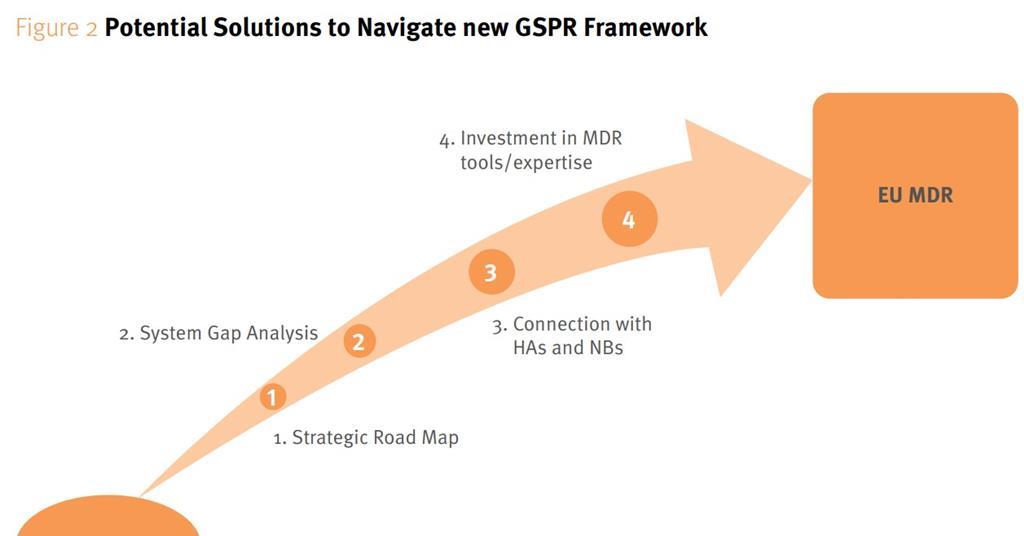 Practical insights into the recent EU MDR framework | Focus ...