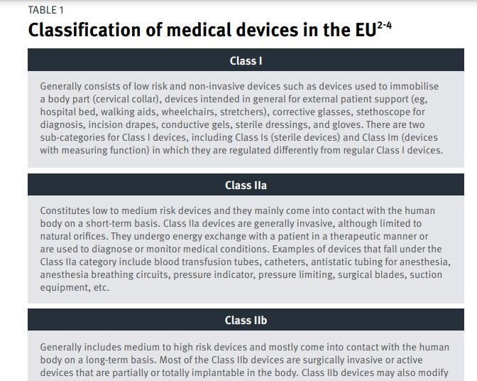 Fundamentals of the European devices regulatory framework | Journal ...