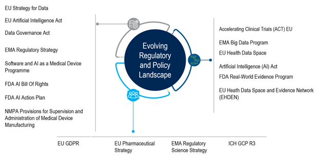 Data quality, governance and sharing to enable insights and decision ...