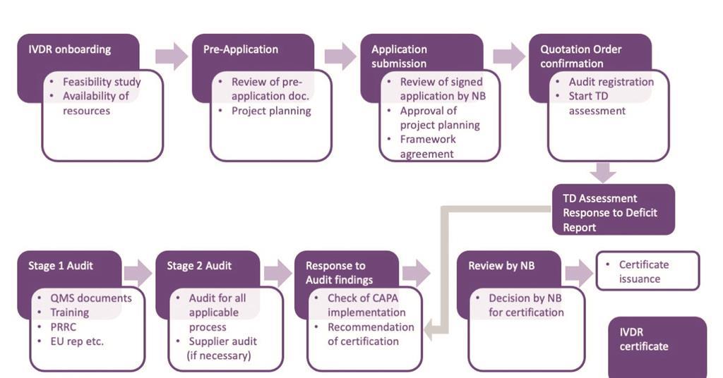 IVD3: IVDR for small companies and start-ups | Meeting Report | Regulatory Rapporteur