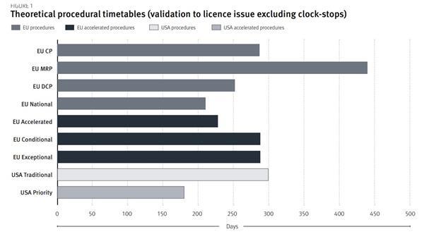 Expedited drug development regulatory pathways in the EU and the US ...