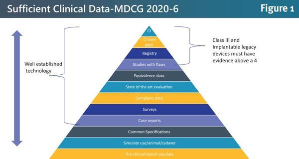 Understanding key components of a clinical evaluation | Case Study ...