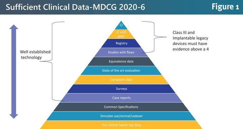 Understanding key components of a clinical evaluation | Case Study ...
