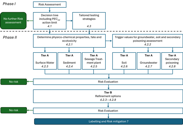 EMA revises the guideline for environmental risk assessment of ...